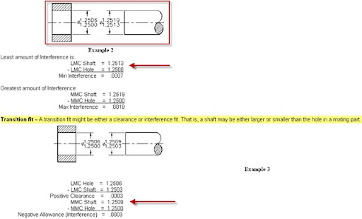 Learn GD&T Basics with examples | Limits Calculations Using ANSI B4.1 ...